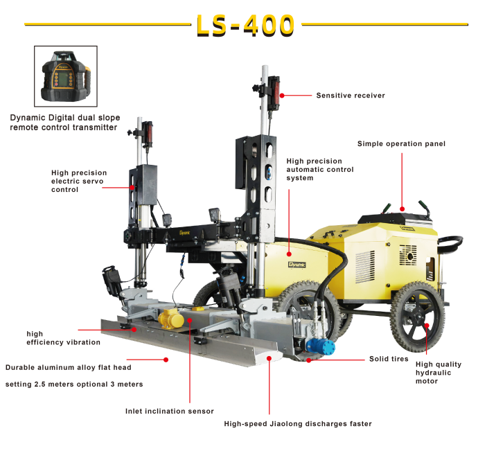 News - Laser Leveling: Revolutionizing Concrete Surfaces